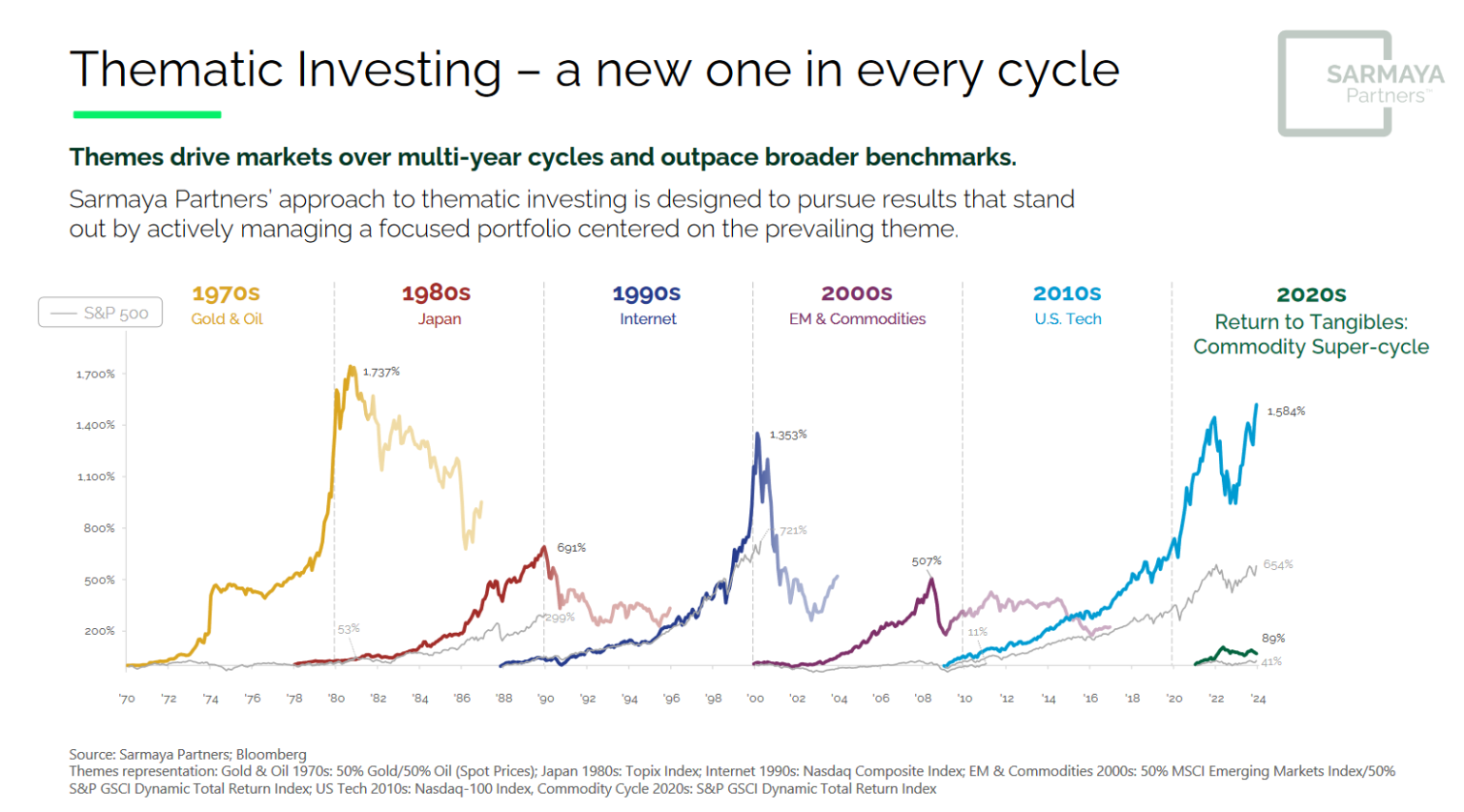 Oil, Gold and Silver Rolling Up: Geopolitical Tensions Fuel a ...
