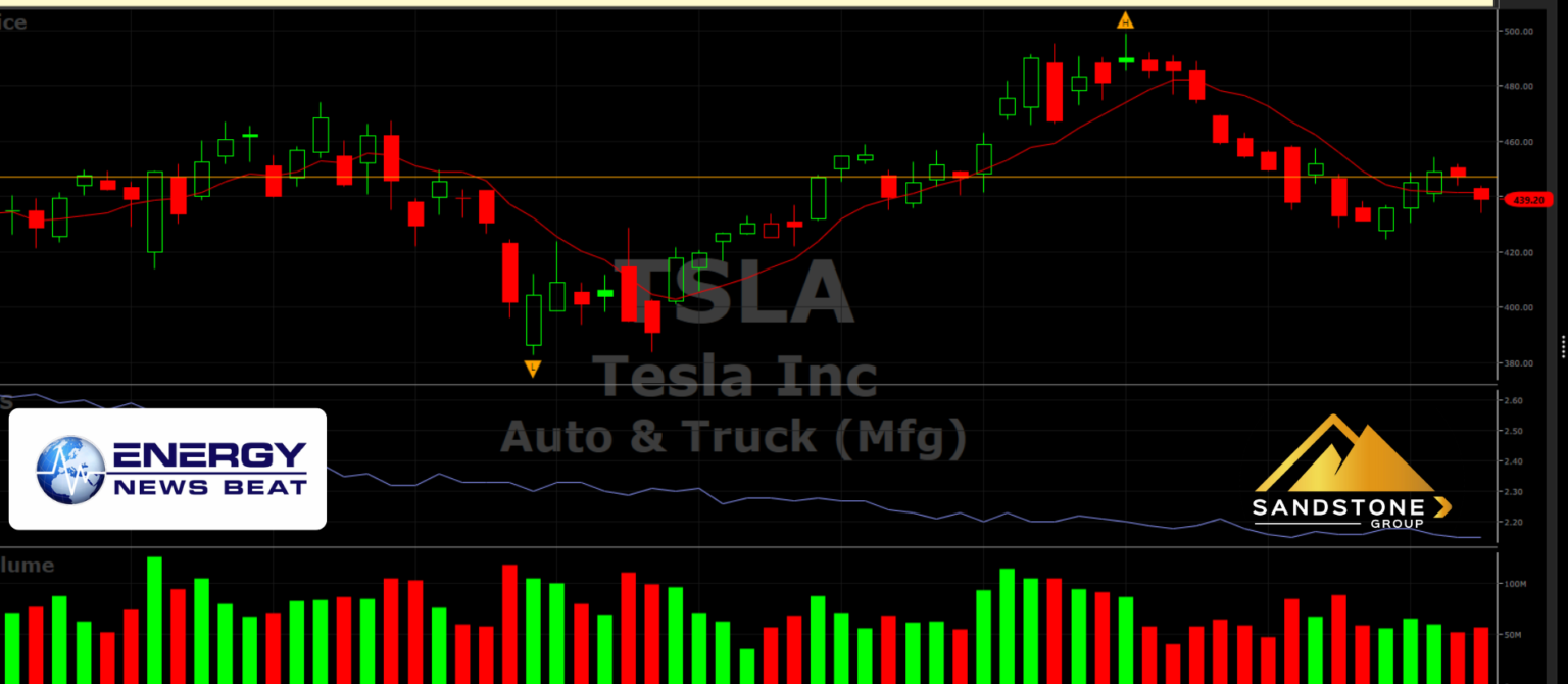 Tesla Lithium Refinery Steps Up to the Plate and Hits a Home Run for ...