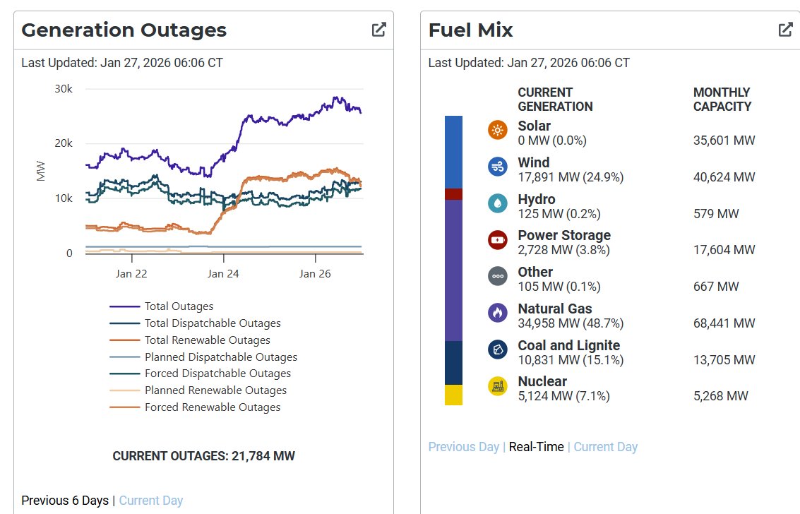 How Did Texas ERCOT Handle Winter Storm Fern? - Energy News Beat