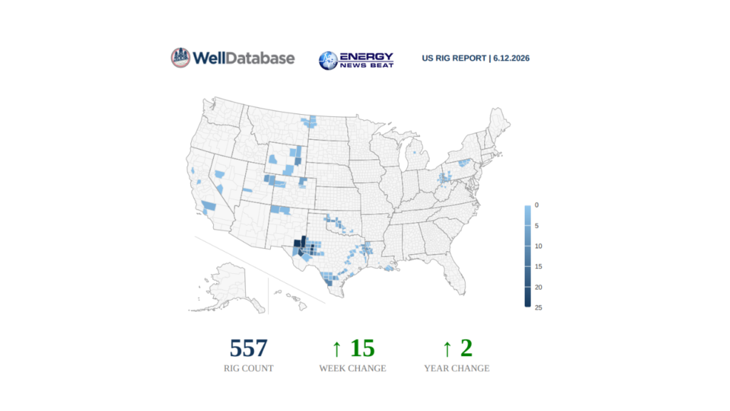 U.S. Weekly Rig Count Rises Sharply to 557 as Oil Activity Strengthens ...