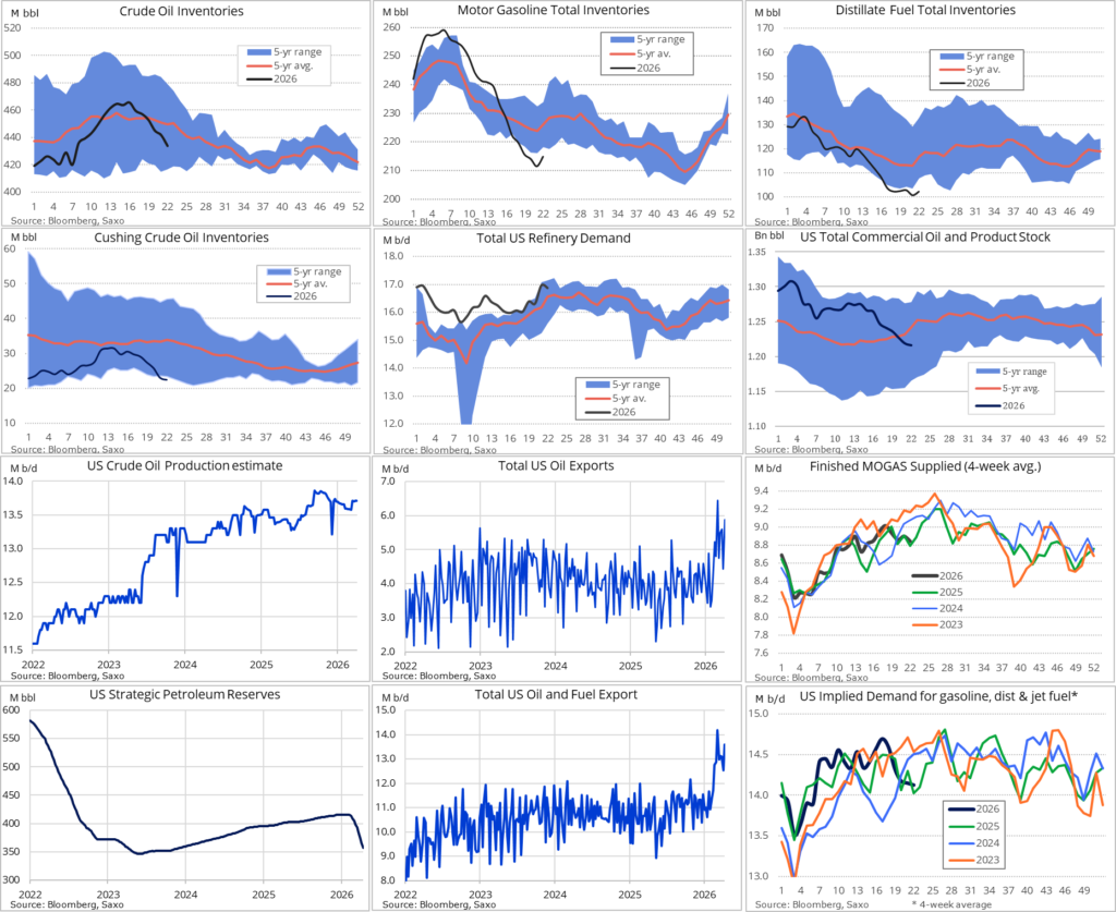 EIA Report Indicates Massive Draw - Energy News Beat