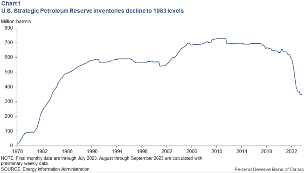 US Oil Levels Down Again This Week: Inventories Tighten Amid ...