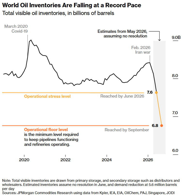 U.S. Becomes the World's Top Exporter and Producer of Oil and Gas ...